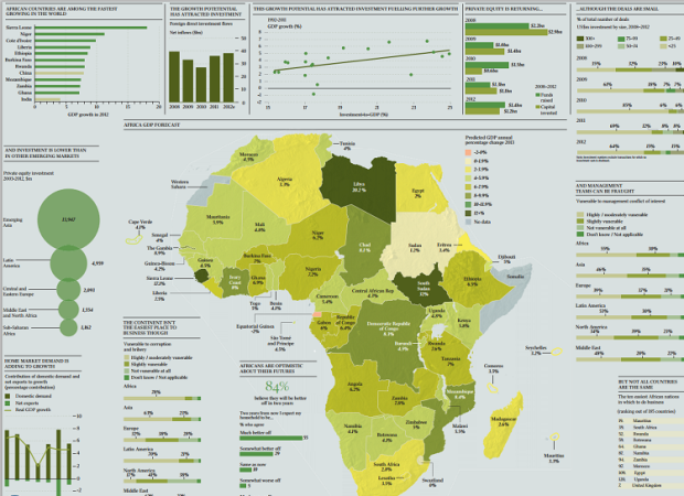Infographic: The economic outlook for Africa – davecoles
